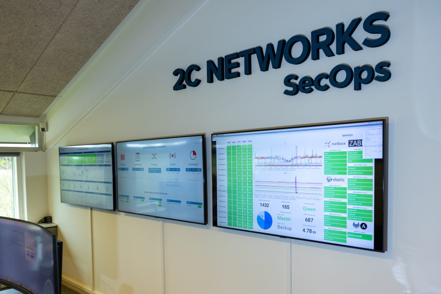 2C Networks – IT-sikkerhed og netværksløsninger til virksomheder